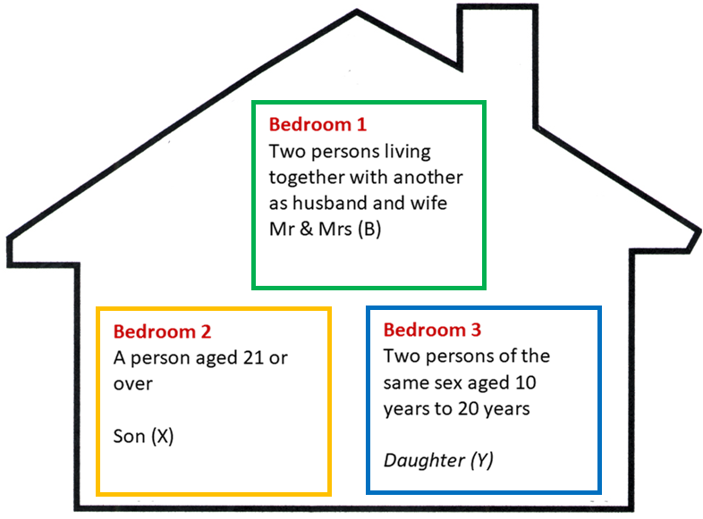 Birmingham Homechoice